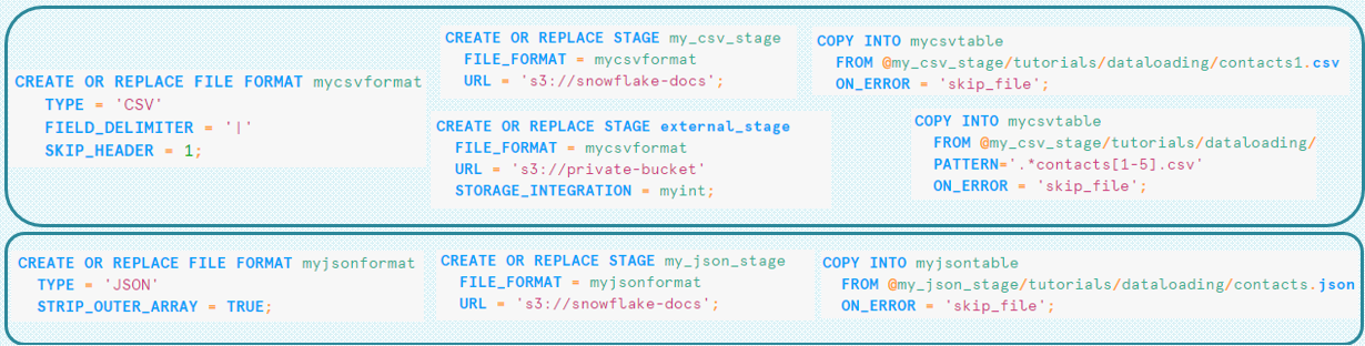 Snowflake Snowpro Core Preparation Part 3 — Object Hierarchy, Databases ...