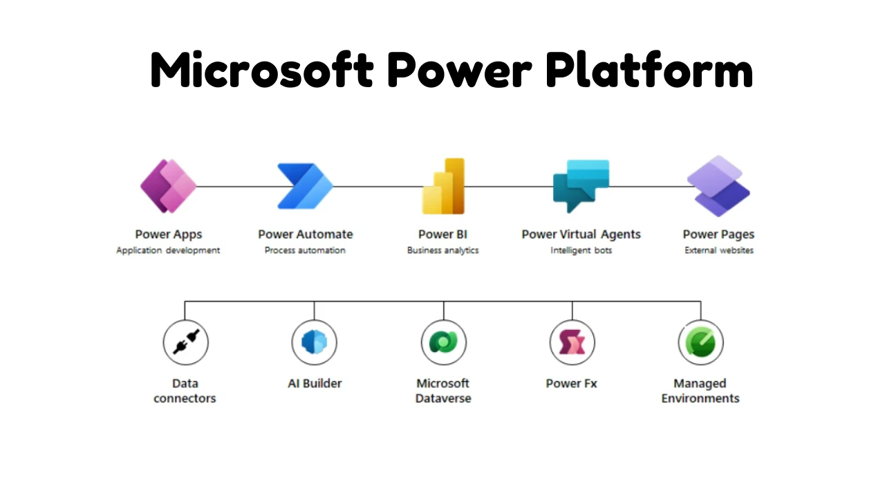 How To Update An Excel Table From Microsoft Forms Automatically By 1470