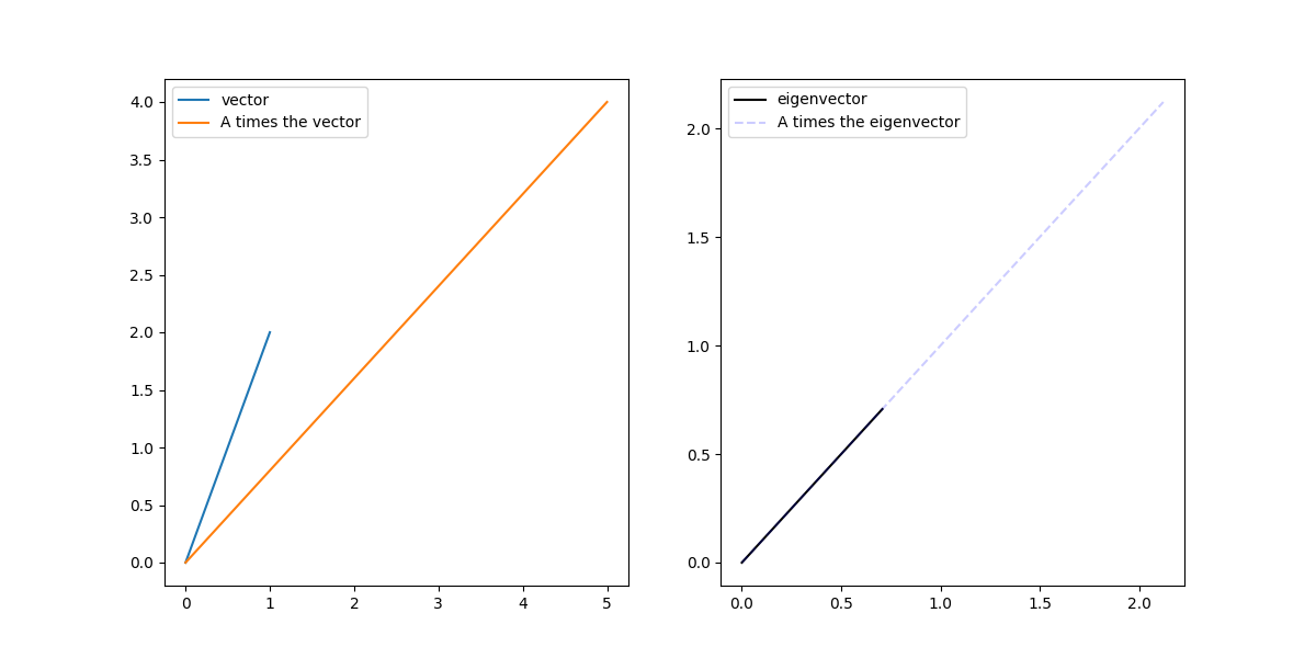 Logistic Regression with L2 Regularization from scratch | by Neeraj ...
