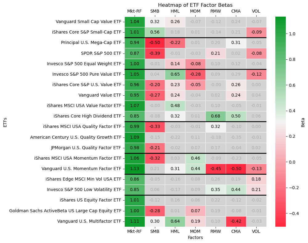 Pyomo Tutorial: Integer & Mixed Linear Programming | Medium