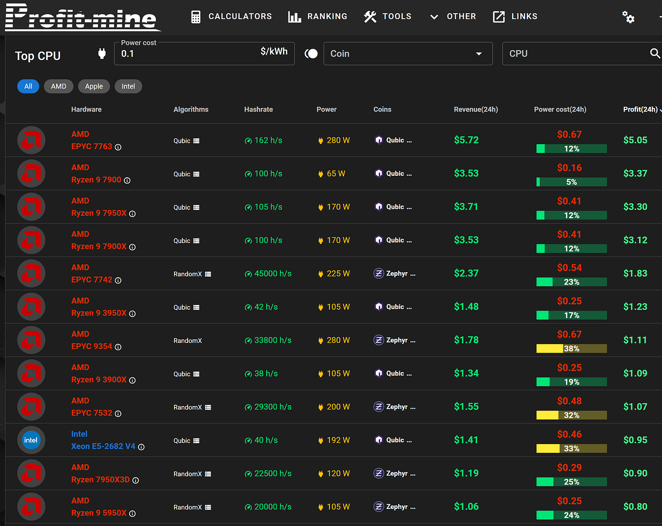 AMD GPU run Fooocus on Windows — step by step guide | by Tech-Practice | Cubed