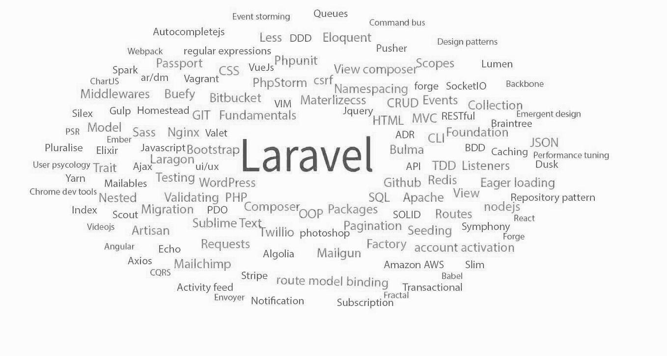 How To Set Default Value In Laravel Migration By Mohamed Allam Medium How To Set Default Value In Laravel Migration By Mohamed Allam Medium