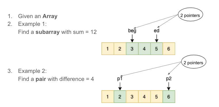Divide and Conquer — Concept, Code, and Practice Problems | by Shantanu ...