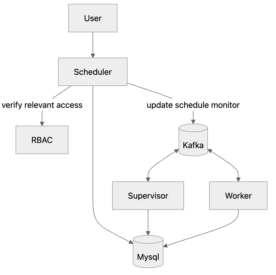 Analytics Platform System Design. Design an Analytics platform that ... Analytics Platform System Design. Design an Analytics platform that ...