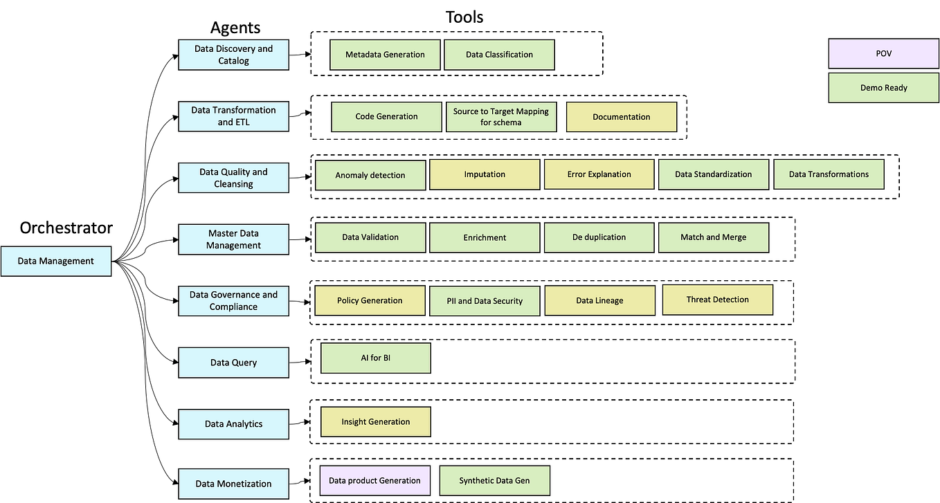 AI Codebase Knowledge Builder (Full Dev Tutorial!) | by Zachary Huang | Medium