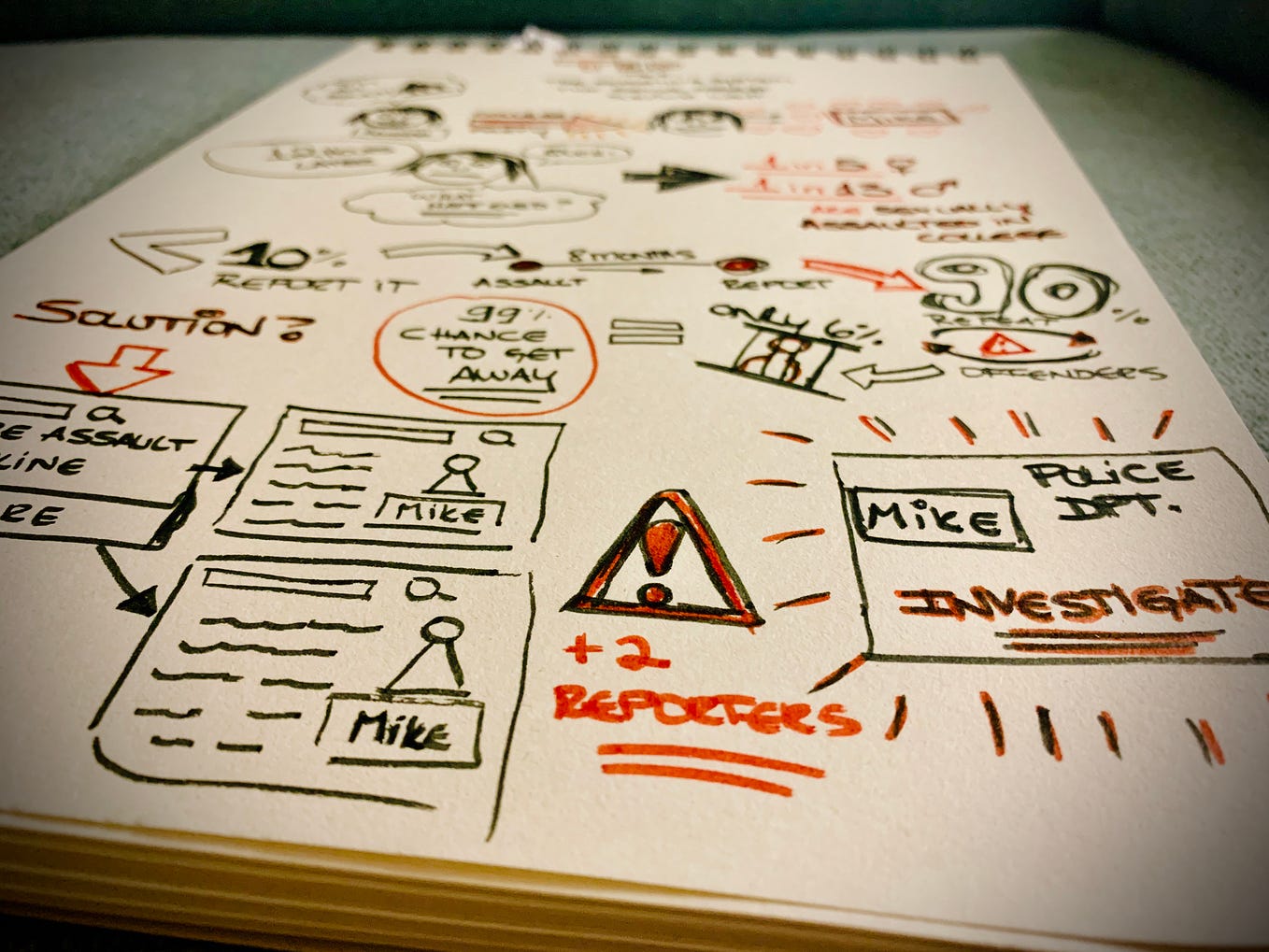 Design in Daily Life | Good and Bad design examples | by Ananda Mele ...