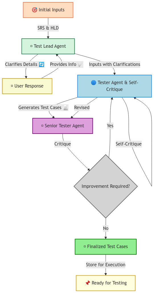 Designing Sequence Diagrams for API Orchestration | by Songtham Tung ... Designing Sequence Diagrams for API Orchestration | by Songtham Tung ...