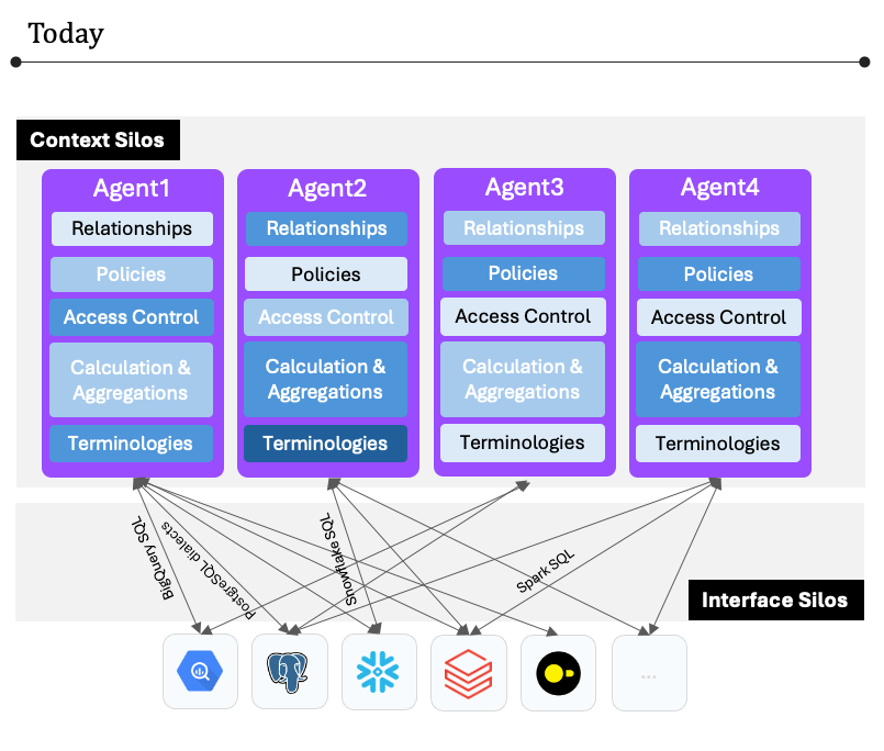 How To Transform Narratives Into Flowcharts Using Gemini Flash By