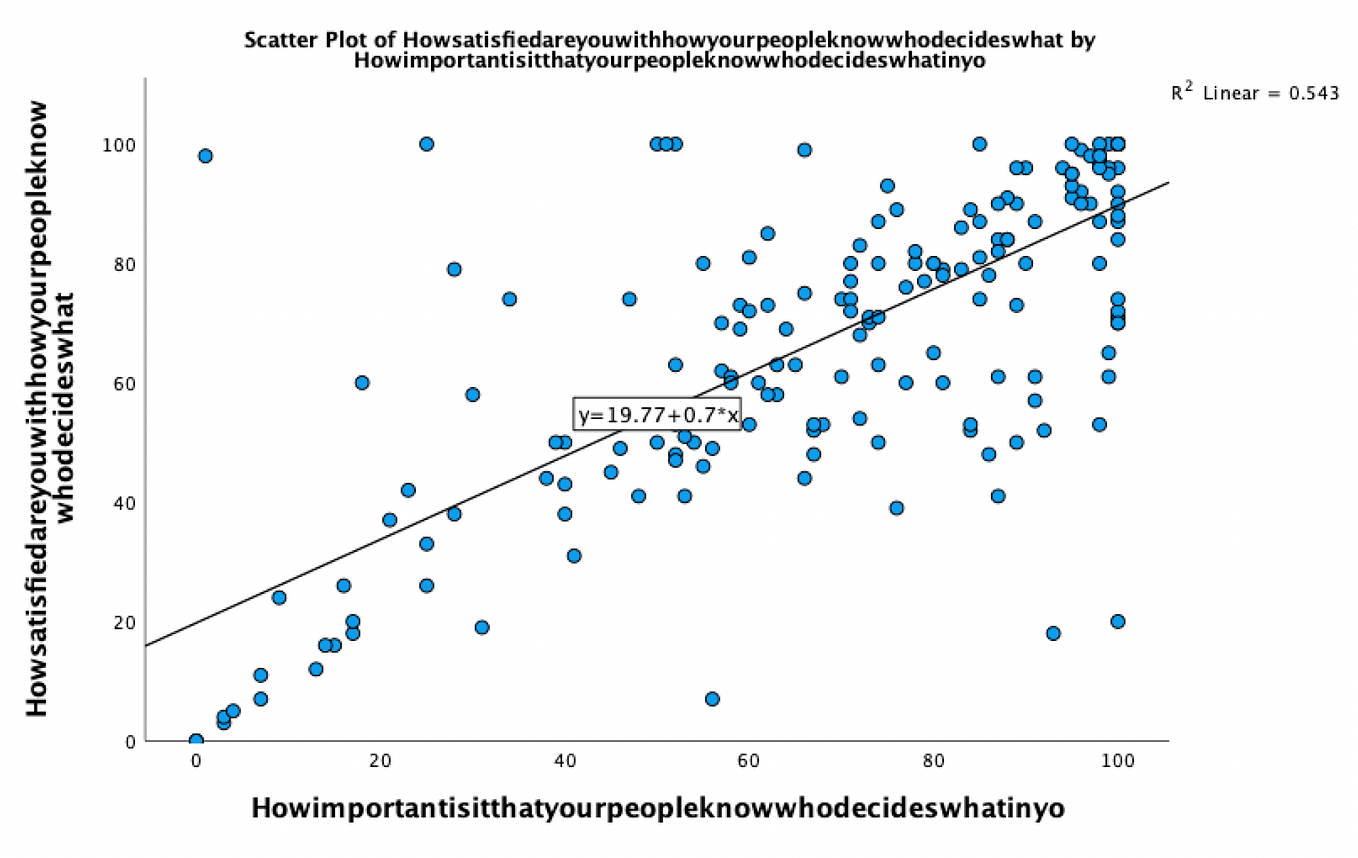 A simplified approach to Design Sprint problem framing. | by Robert ...