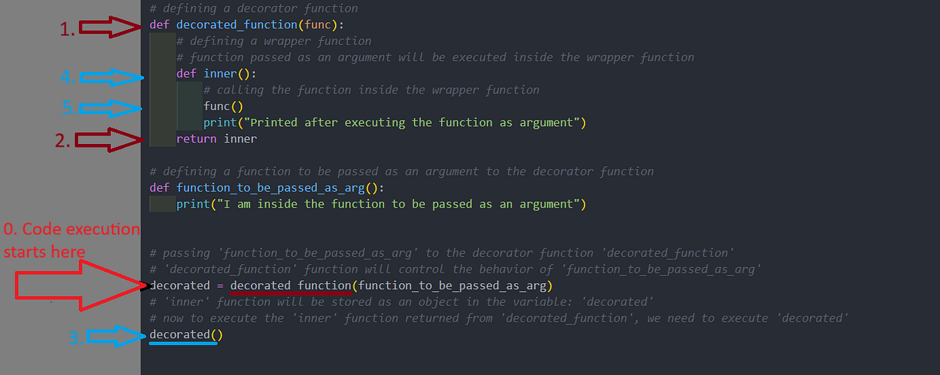 Inheritance in Python. Let’s buckle up and listen to a… | by Rishav ...