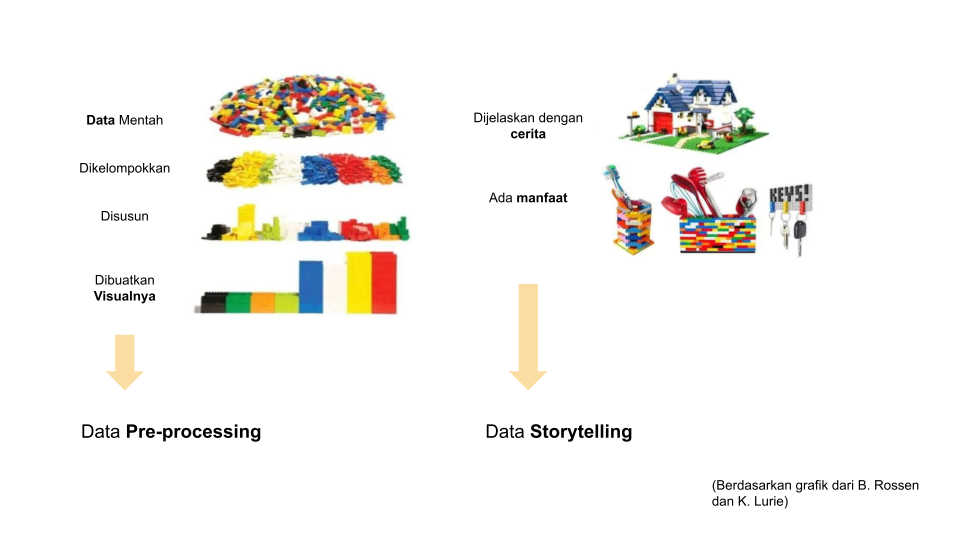 Python untuk Data Science dan Machine Learning, definisi, penggunaan ...