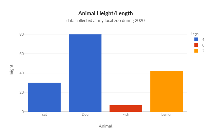 Introducing FlowPy — Process data with python from your browser! | by ...
