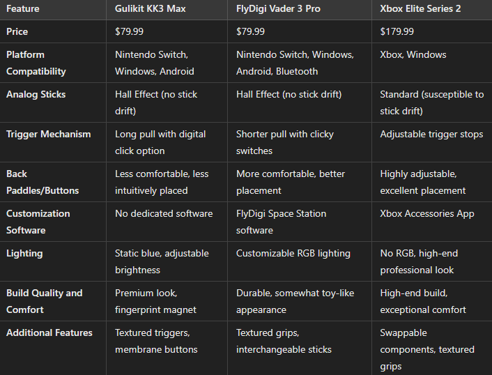 TOP 4 Best Hall Effect Controllers in 2024 | by hlplanet.com ...