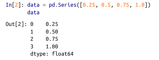 Data Types and Variables In Python | by Shaloo Mathew | LearnPython | Medium