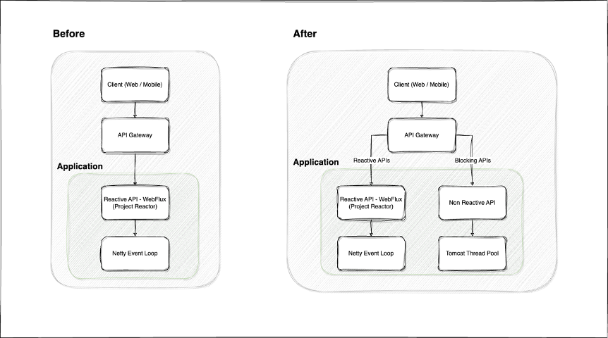 Finding And Plotting Optimal Route Using Open Source Api In Python By Mandeep Singh Walmart