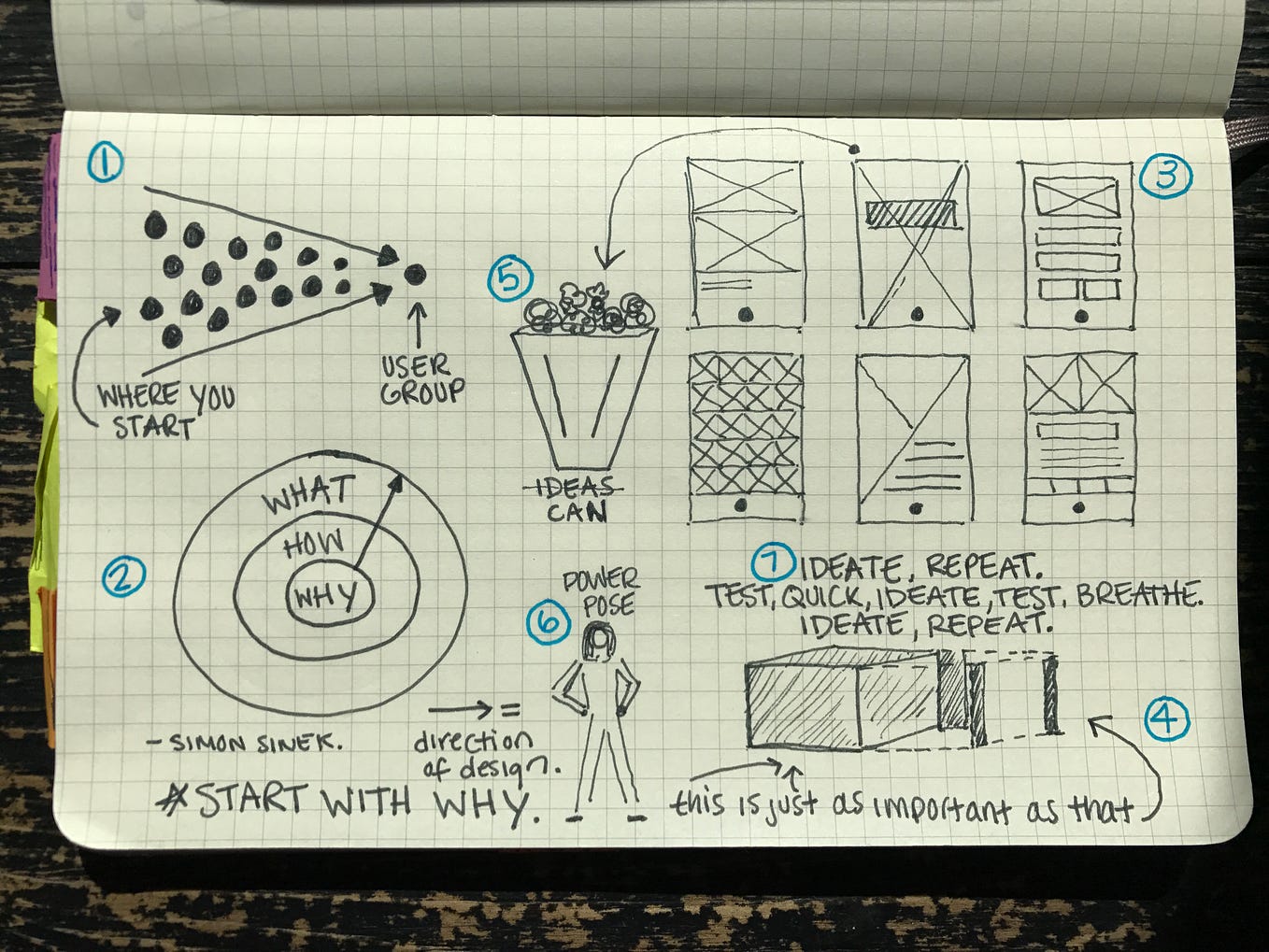 Accessible Design Part 1: Designing for the Elderly | by Becky Pierson ...