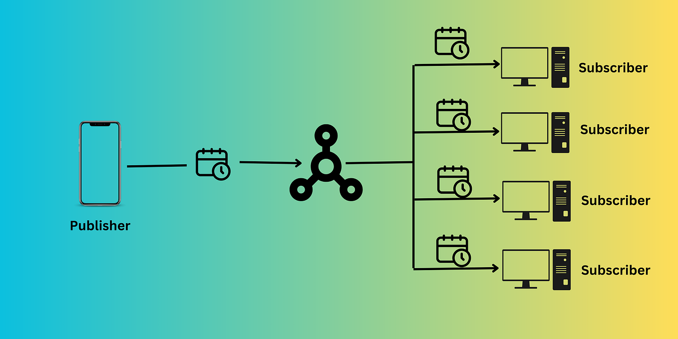 Reactive Kafka Producer/Consumer with SpringBoot | by waytohksharma ... Reactive Kafka Producer/Consumer with SpringBoot | by waytohksharma ...