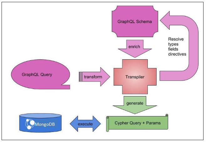 Securing Graphql API with Spring Security | by Shitalkumar Chivate | Medium