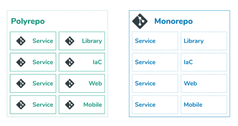 How to import Machine learning libraries into Google Colab? | by Muthu | Muthu | Medium