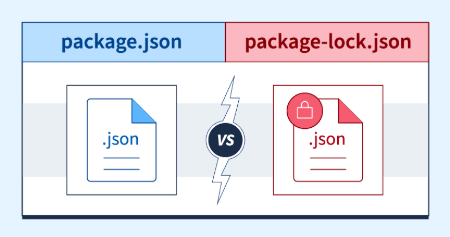 MSM: Creation of Custom Rollout Configuration for Site Path Reference Update in XF | Activate AEM