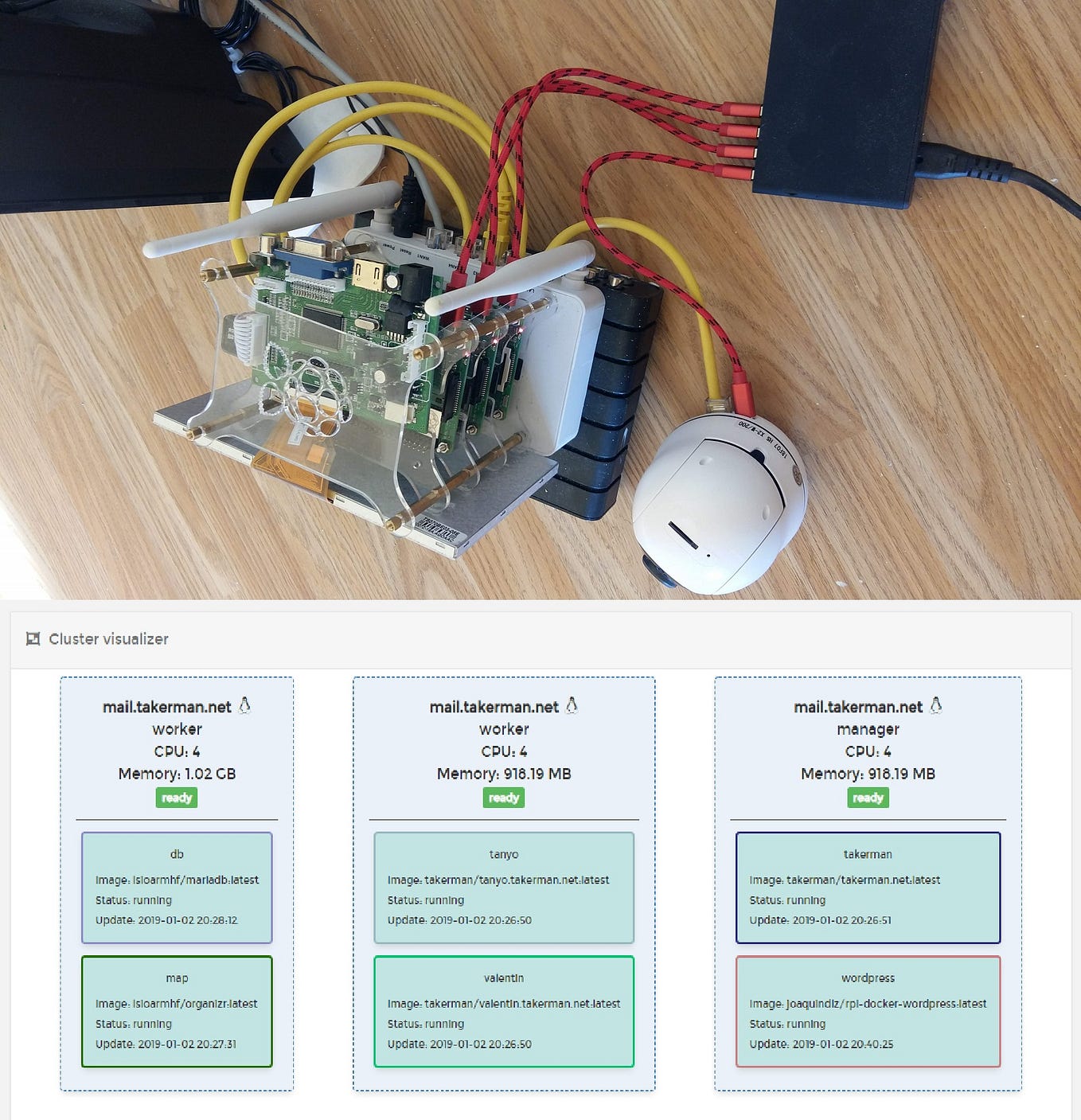 Building a localized jet tracker using a Raspberry Pi | by Michael K | Level Up Coding