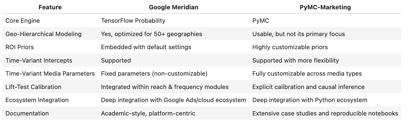 Building Customer Lifetime Value Estimates With Buy-Till-You-Die ...