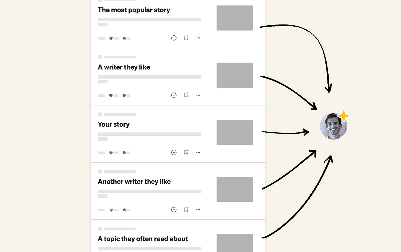 My Medium Day talk: How does story distribution work on Medium? | by ...