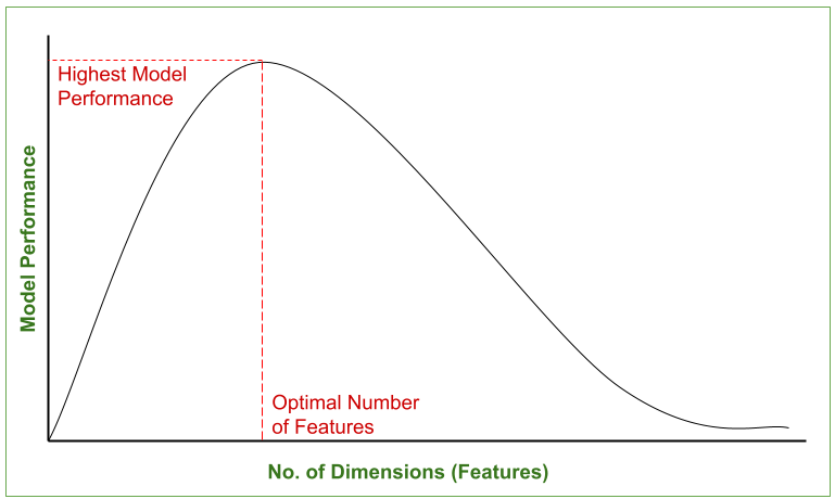 Principal Component Analysis (PCA): A Comprehensive Guide | by Tejas Rangle | Medium