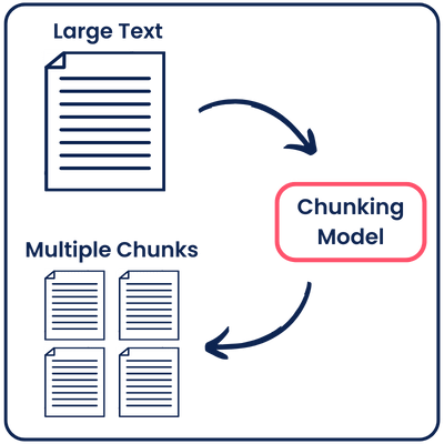 Harnessing the Power of Examples: Optimizing Structured Data Extraction from OpenAI GPT Models ...