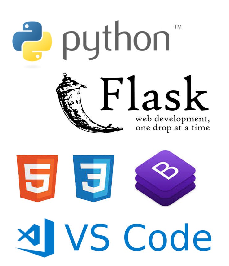 How to Schedule Git Pull via Crontab on EC2 Linux 2 | Medium