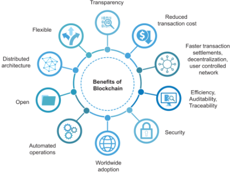 Implementing SSE (Server-Side-Events) using FastAPI | by Rachita B | Medium