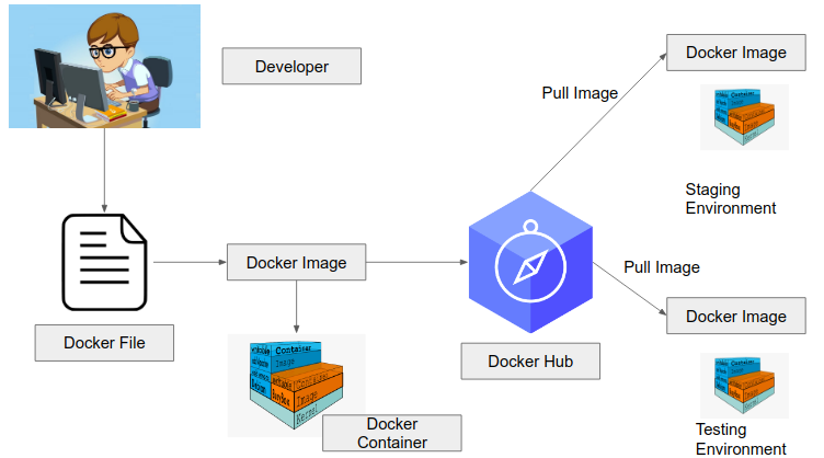 Deploying and Monitoring Full-Stack Applications with Docker, Nginx, and Grafana in the Cloud ...