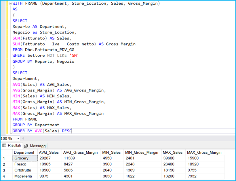 Building Simple Visuals with ggplot2: A Step-by-Step Guide | by Alessio Gasperi | Medium