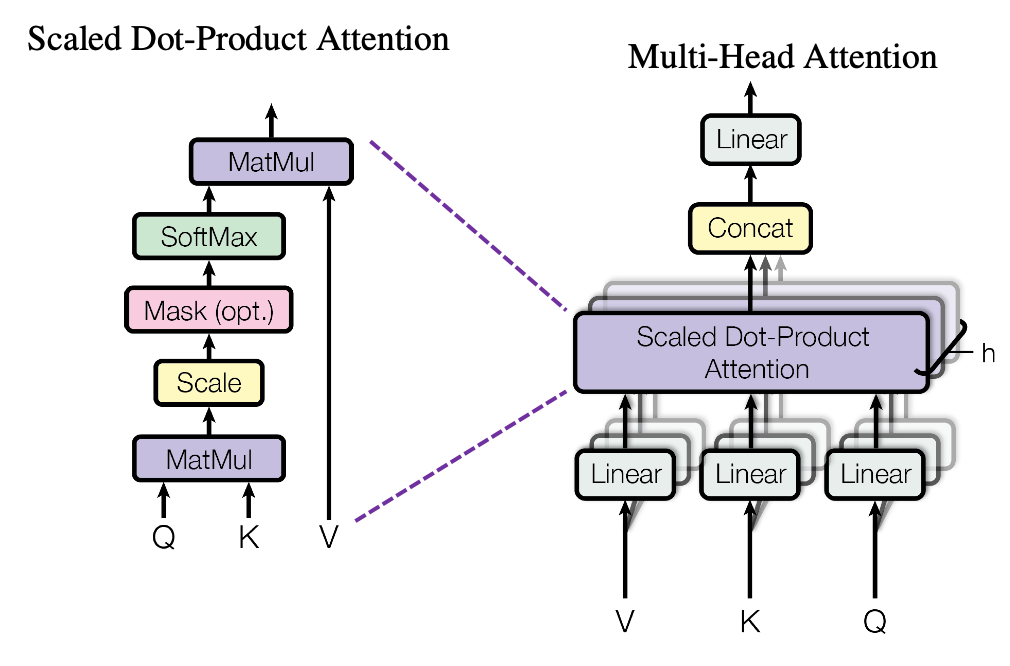 Swin Transformer And Resnet 50 For Object Detection And Segmentation By Yuanzhe Liu Medium