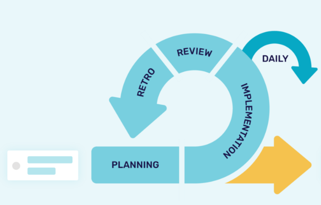 Chapter 3: The Agile Crew — Aboard the Ship of Collaboration | by ...