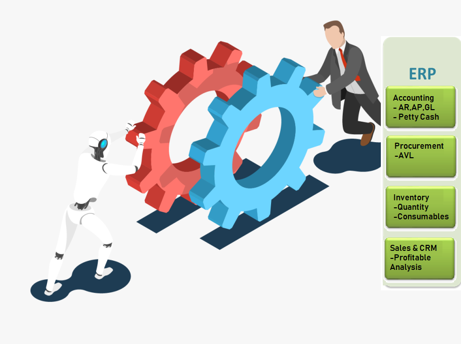 Nestlé’S ERP Implementation “Open Case” | by Myo Min Khaing | Medium