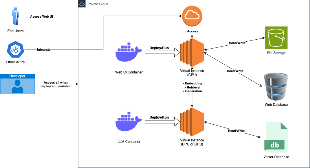 Top Practical Techniques to Enhance LLM RAG Applications for Optimal ...