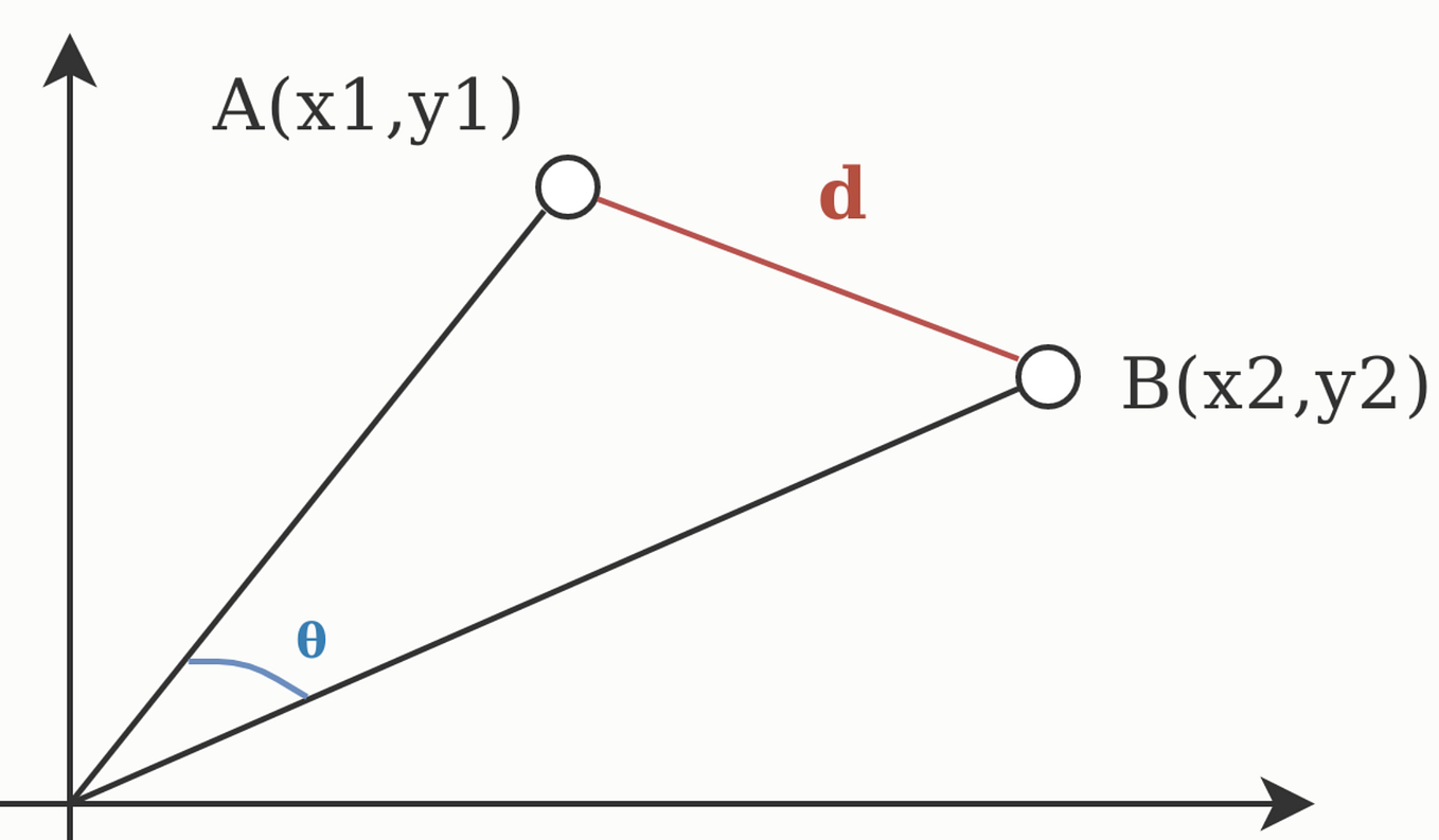 Working With Python datetime. A handy and simple guide to Python’s ...