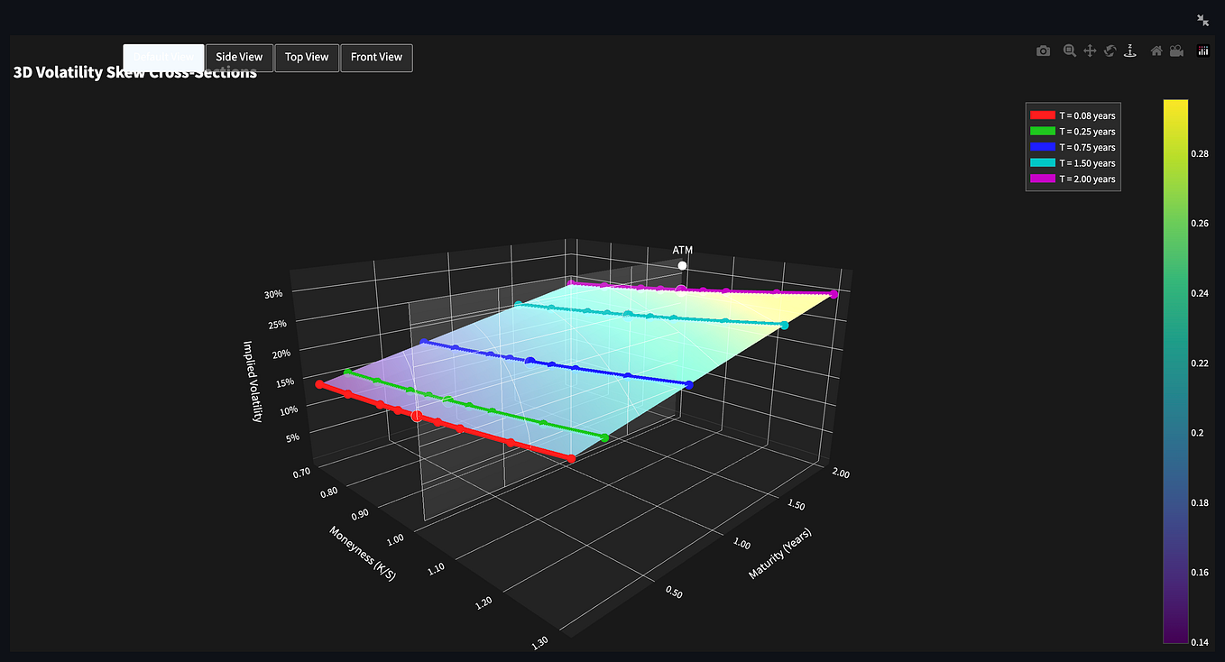 Material Flow Simulation and Optimization with SimPy | by Laurin Brechter | Python in Plain English