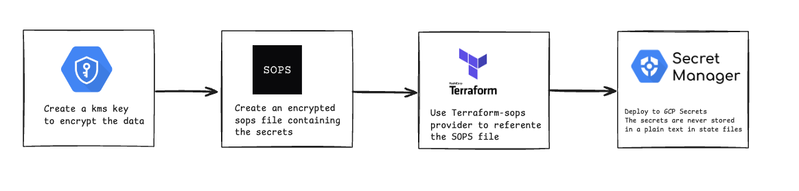 Terraform — Using multiple providers | by Rafael Muller | Medium