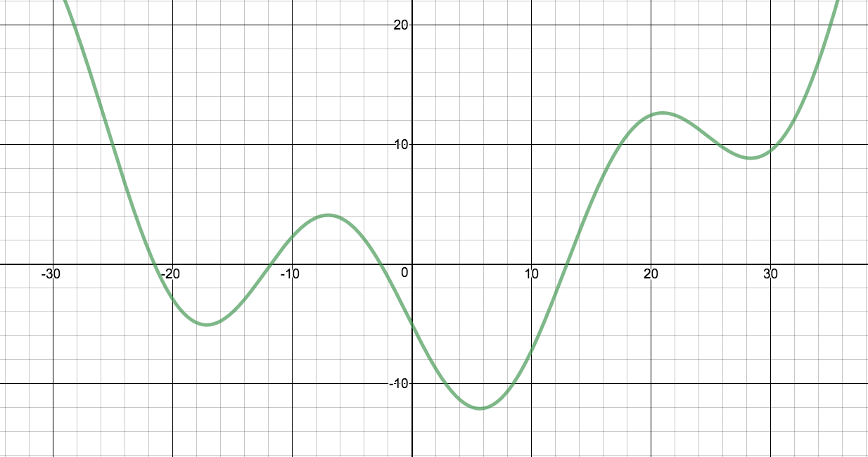 Intro to Threads and Processes in Python | by Brendan Fortuner | Medium