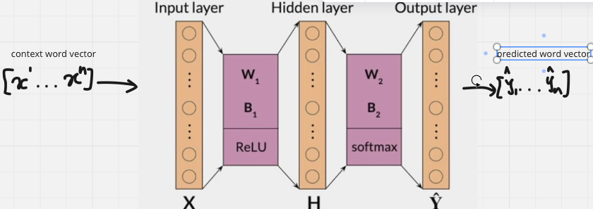 Dissecting positional Encoding in Transformers | by apsara G | Jul, 2024 | Medium