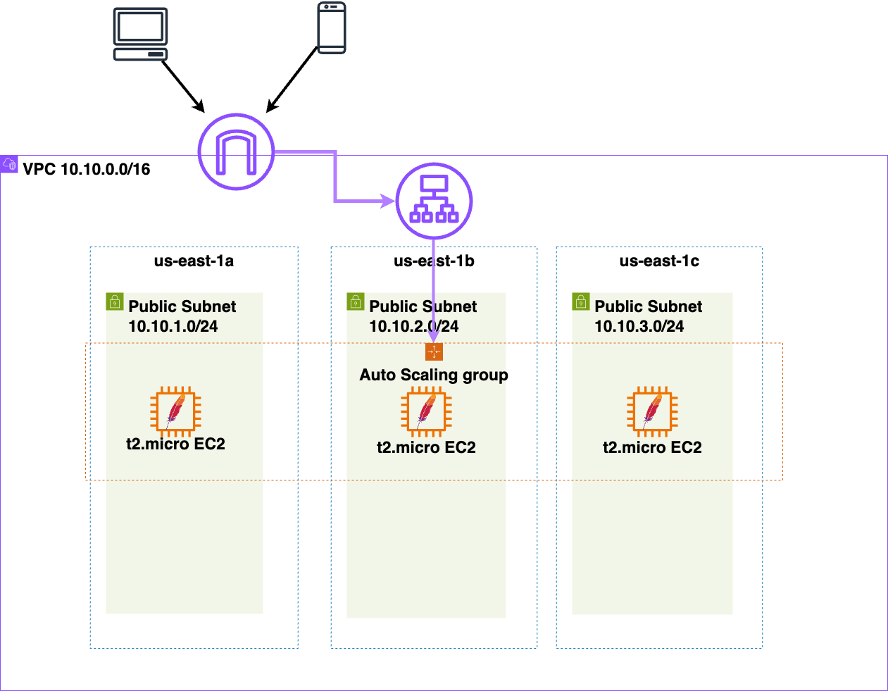 Setting Up a Web Server on CentOS Using Apache HTTP | by Dorothy Glade | Medium