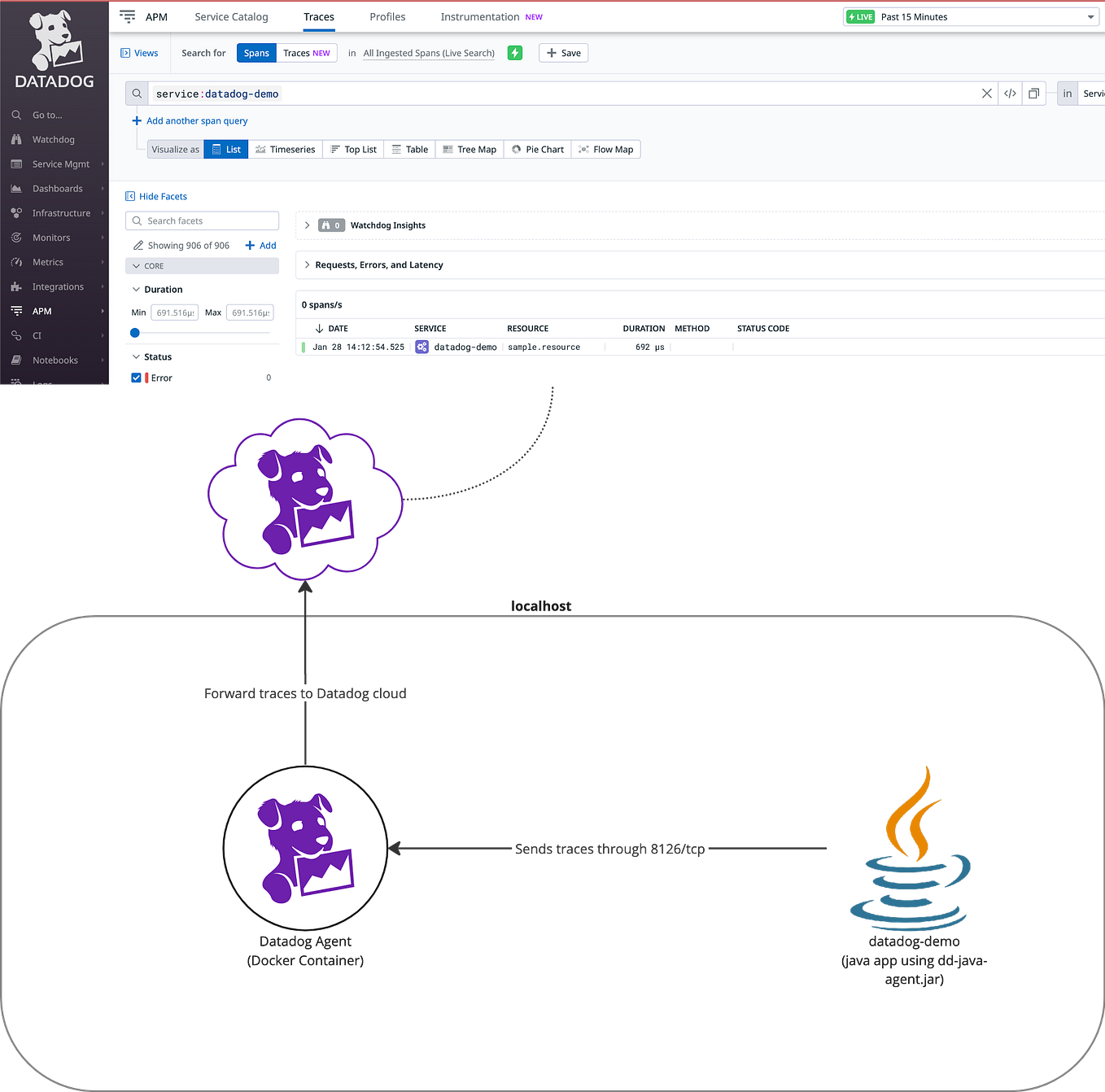 OpenTelemetry — Understanding SLI and SLO with OpenTelemetry Demo | by Diego Amaral | ITNEXT
