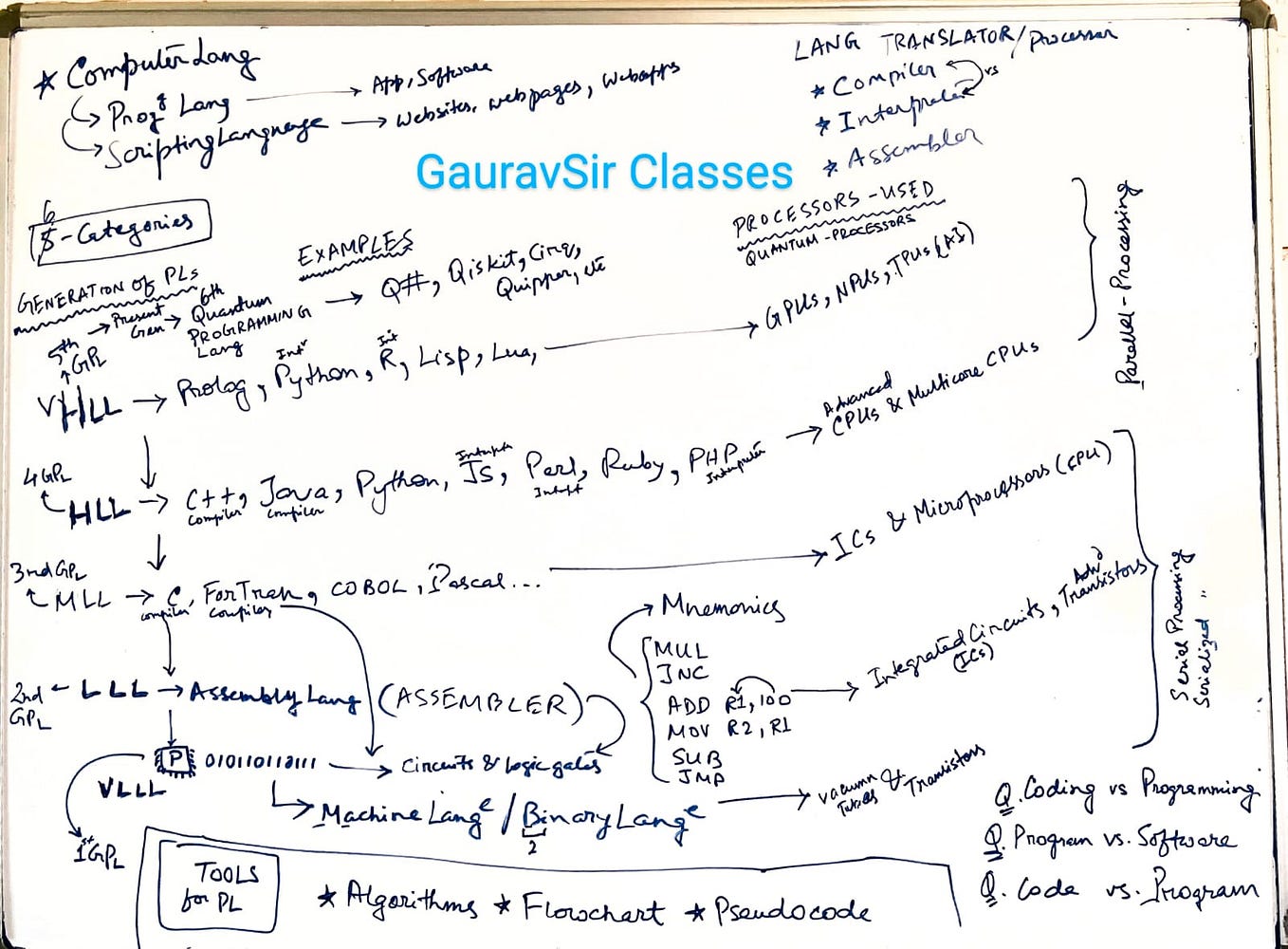 How To Use Glob Function To Find Files Recursively In Python By Gaurav Roy Cto Masters