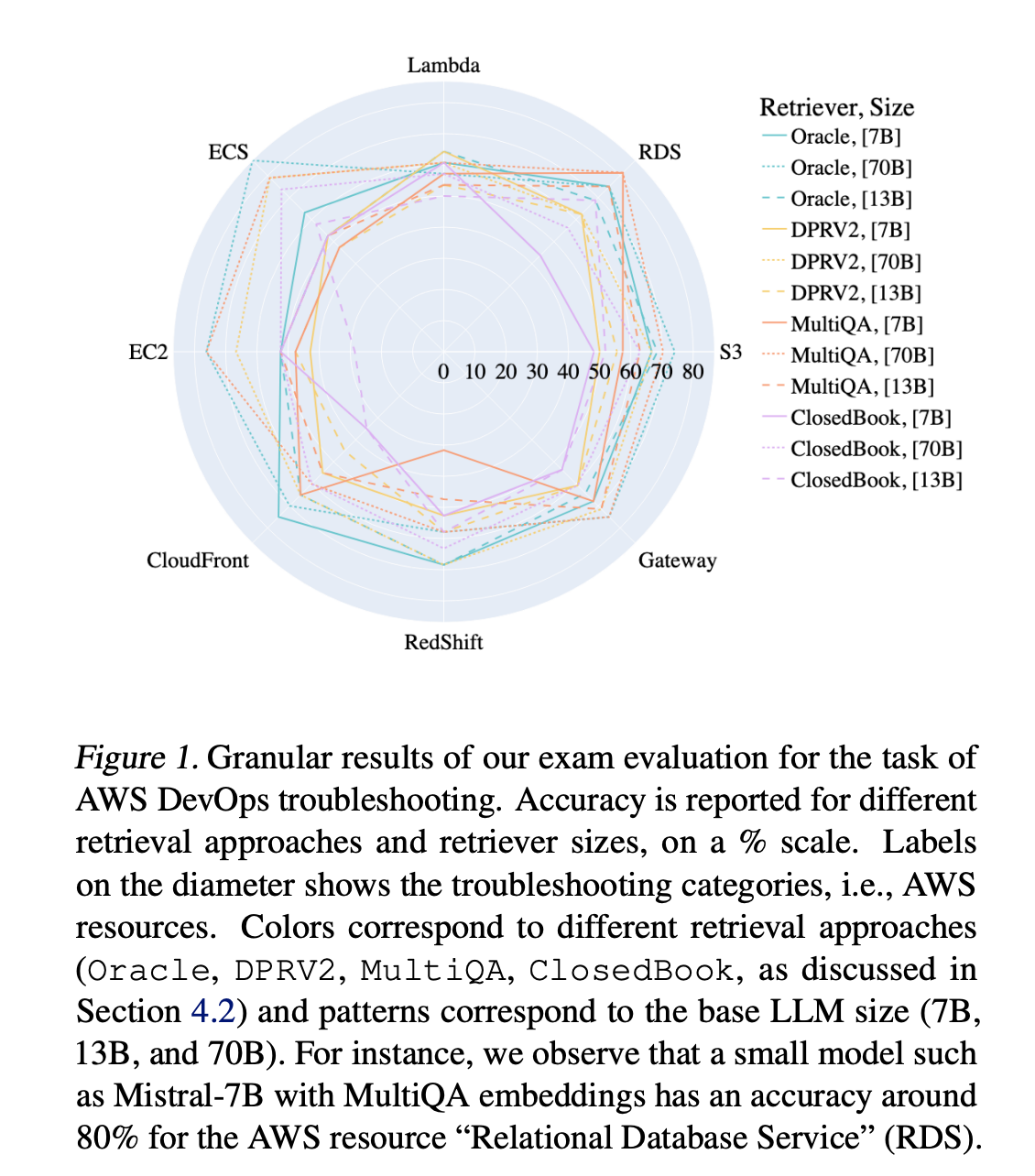 The LLM Series #4: Mastering Vector and Semantic Search via Azure | by ...