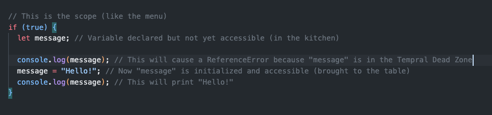 Callbacks In Javascript. Callback functions are a fundamental… | by Sushant kumar | Apr, 2024 ...