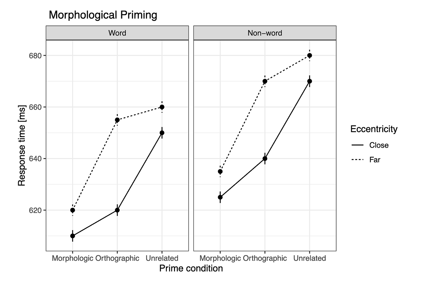 The Ultimate Guide to Interpreting and Reporting Linear Regression ...