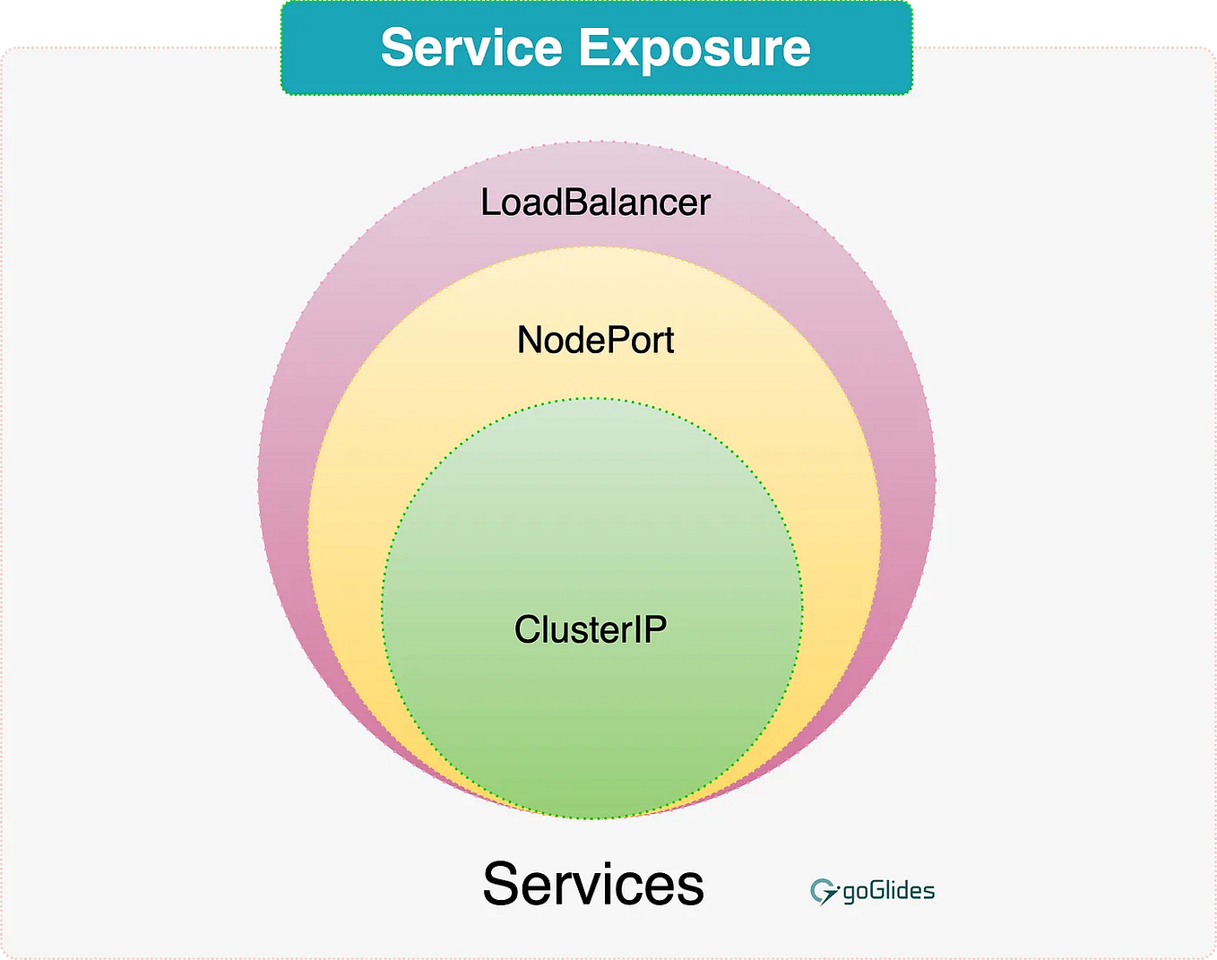Kubernetes Deployment Deployment Bir Veya Birden Fazla Podu… By Gulsevimblbl May 2024