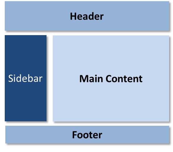 Introduction to Angular Forms. An Overview on Building Blocks of… | by ...